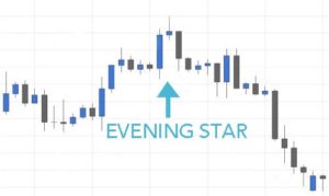 Evening Star Candlestick Pattern - Hit & Run Candlesticks