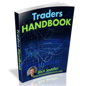 Traders Handbook - Hit & Run Candlesticks