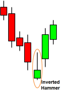 Inverted Hammer Candlestick Pattern