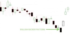 Bullish Kicker Candlestick Pattern - Hit & Run Candlesticks