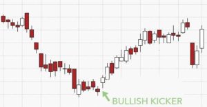 Bullish Kicker Candlestick Pattern - Hit & Run Candlesticks