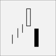 Bearish Kicker Candlestick Pattern - Hit & Run Candlesticks