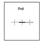 Doji Candlestick Pattern - Hit & Run Candlesticks