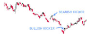 Bearish Kicker Candlestick Pattern - Hit & Run Candlesticks