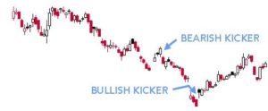 Bearish Kicker Candlestick Pattern - Hit & Run Candlesticks