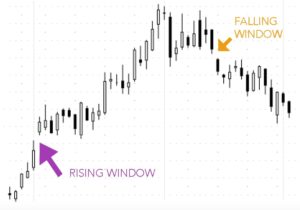 Rising Window Candlestick Pattern - Hit & Run Candlesticks