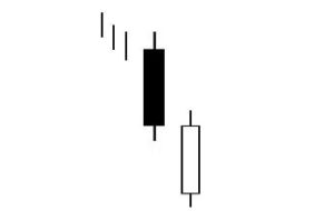 Bullish Meeting Lines Pattern - Hit & Run Candlesticks