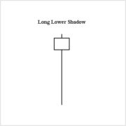Long Lower Shadow Candlestick - Hit & Run Candlesticks