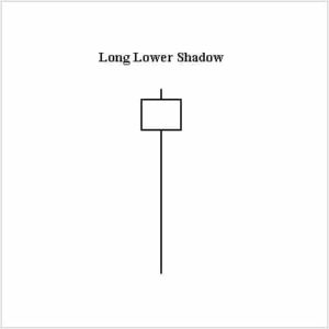 Long Lower Shadow Candlestick - Hit & Run Candlesticks