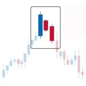 Three Inside Down Candlestick Pattern - Hit & Run Candlesticks