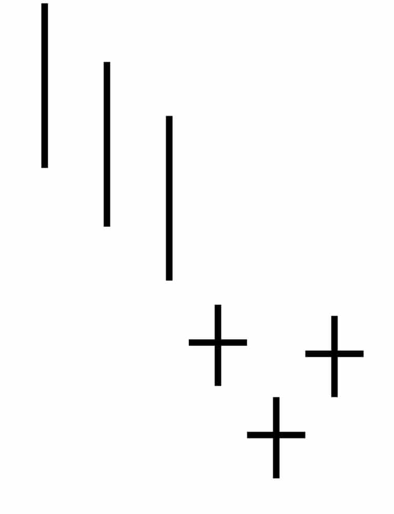 Bullish Tri-Star Candlestick Pattern - Hit & Run Candlesticks
