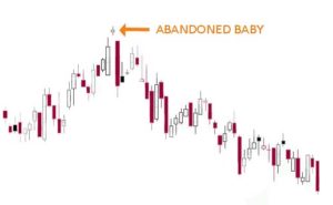 Doji Candlestick Pattern - Hit & Run Candlesticks
