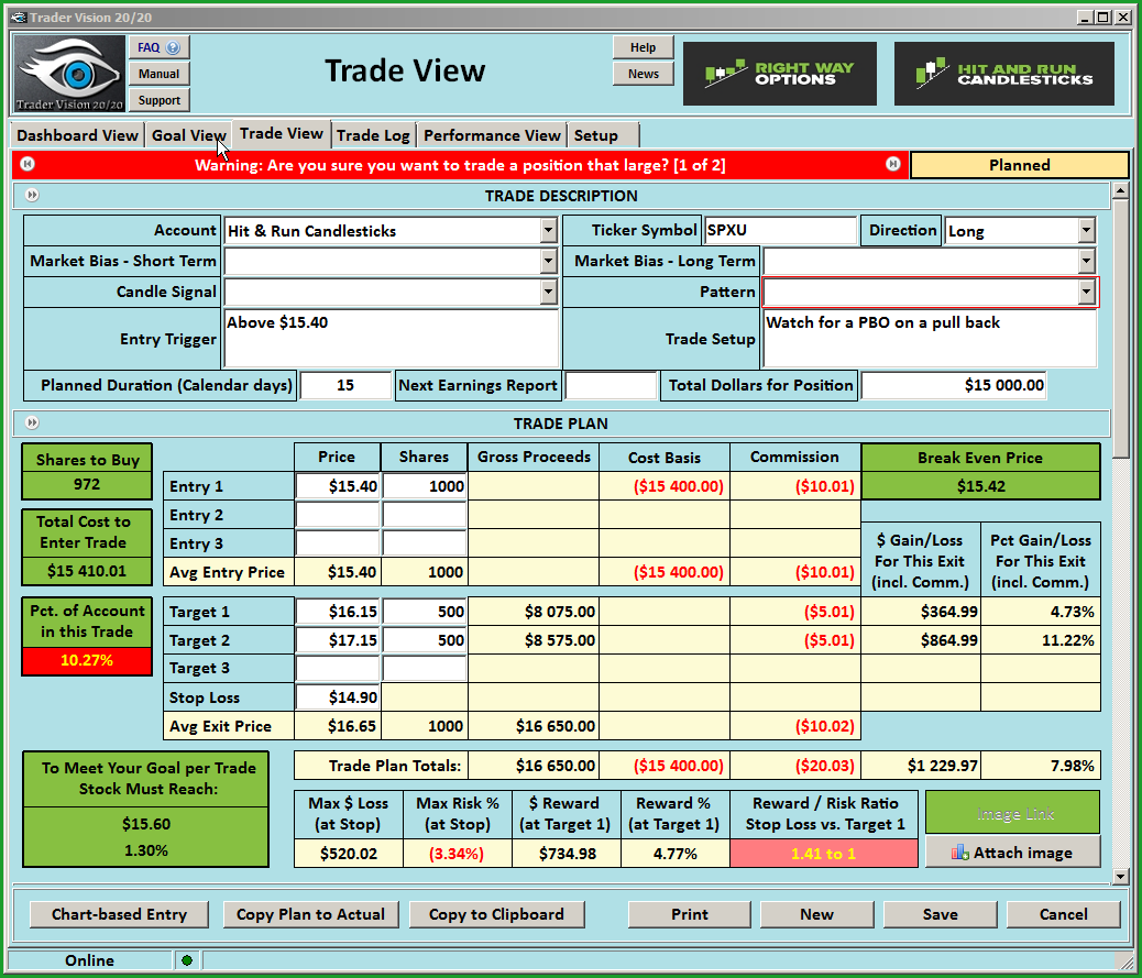 SPXU – Doji Continuation Pattern - Hit and Run Candlesticks