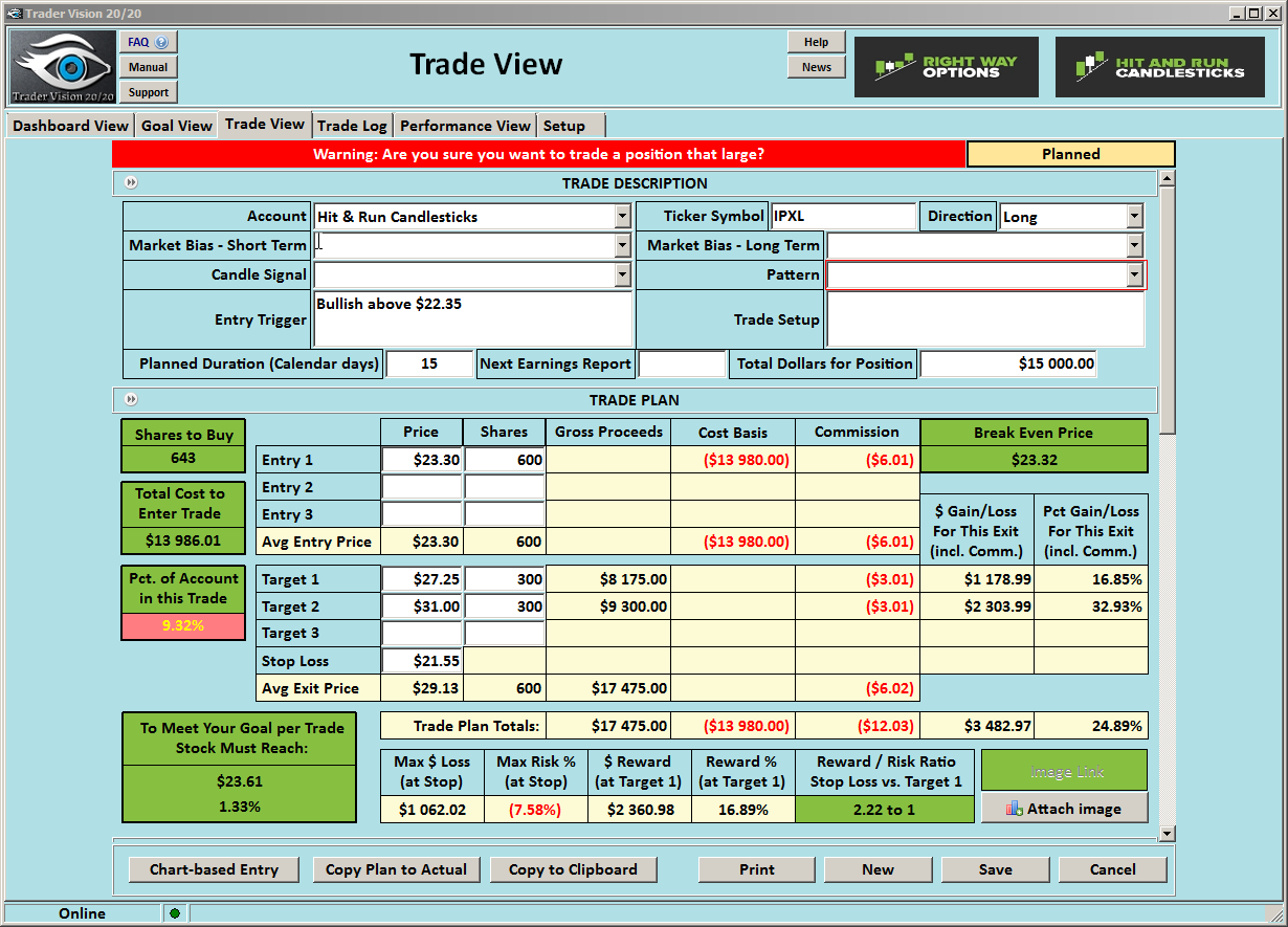 IPXL – Pop Out of The Box - Hit and Run Candlesticks