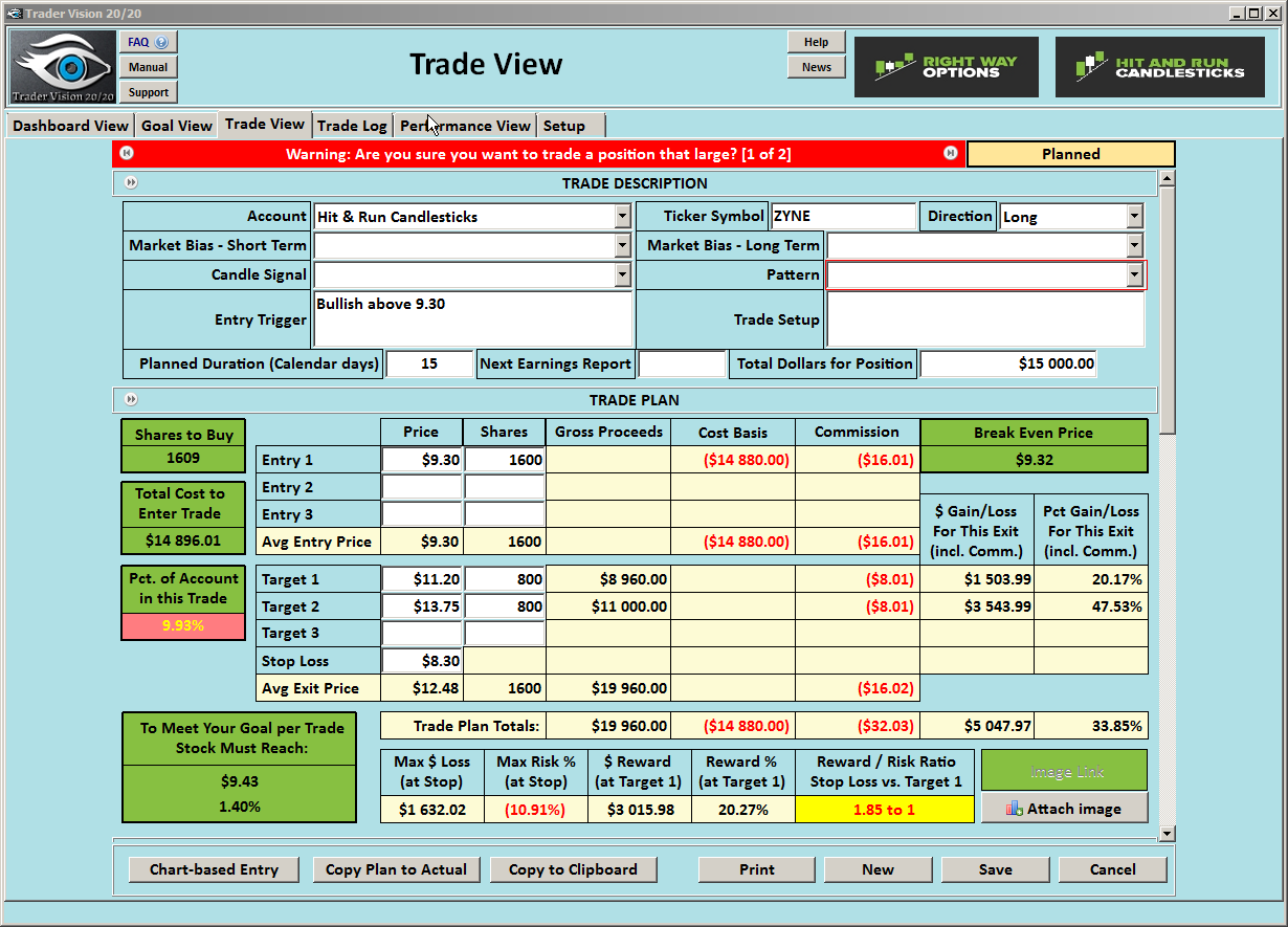 ZYNE – Pullback To The 50-SMA - Hit and Run Candlesticks