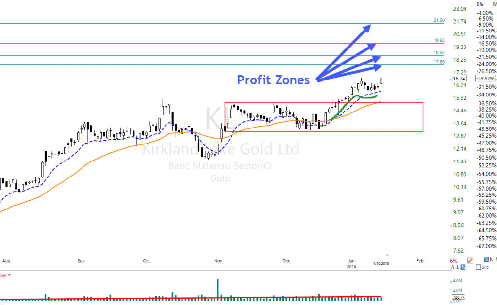 J-Hook Continuation Pattern - Hit and Run Candlesticks