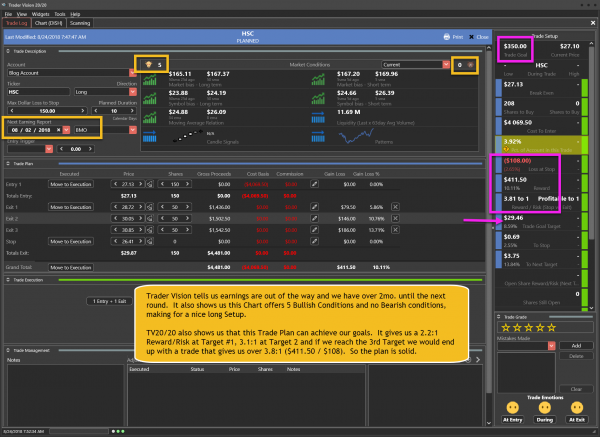 HSC Setup and Trade Plan - Hit & Run Candlesticks