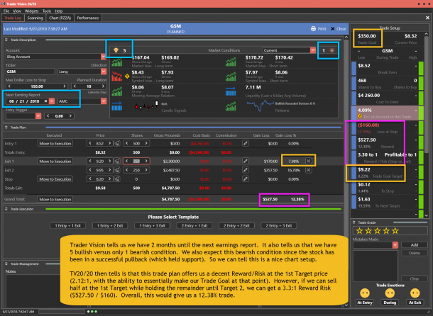 GSM Setup and Trade Plan - Hit & Run Candlesticks