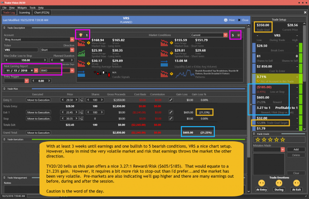 VRS Setup and Trade Plan - Hit & Run Candlesticks