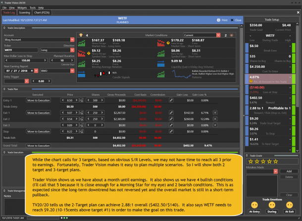 WETF Setup and Trade Plan - Hit & Run Candlesticks