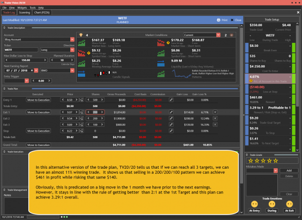 WETF Setup and Trade Plan - Hit & Run Candlesticks