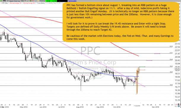 PPC Setup and Trade Plan - Hit & Run Candlesticks