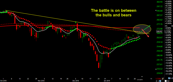 SPY AND Dotted Deuce Line % - Hit & Run Candlesticks SPY AND Dotted ...