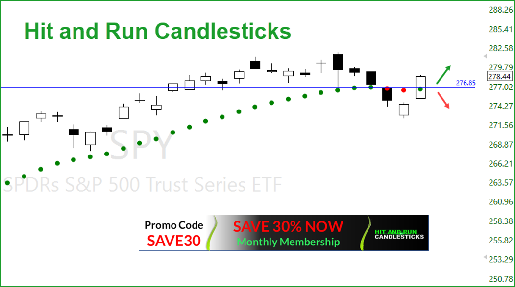Bullish Morning Star % - Hit & Run Candlesticks Bullish Morning Star