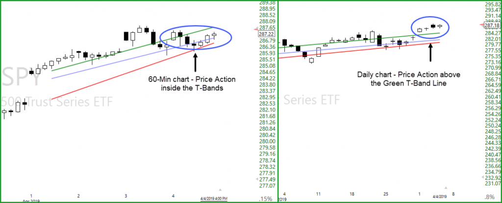 Narrow Range % - Hit & Run Candlesticks Narrow Range