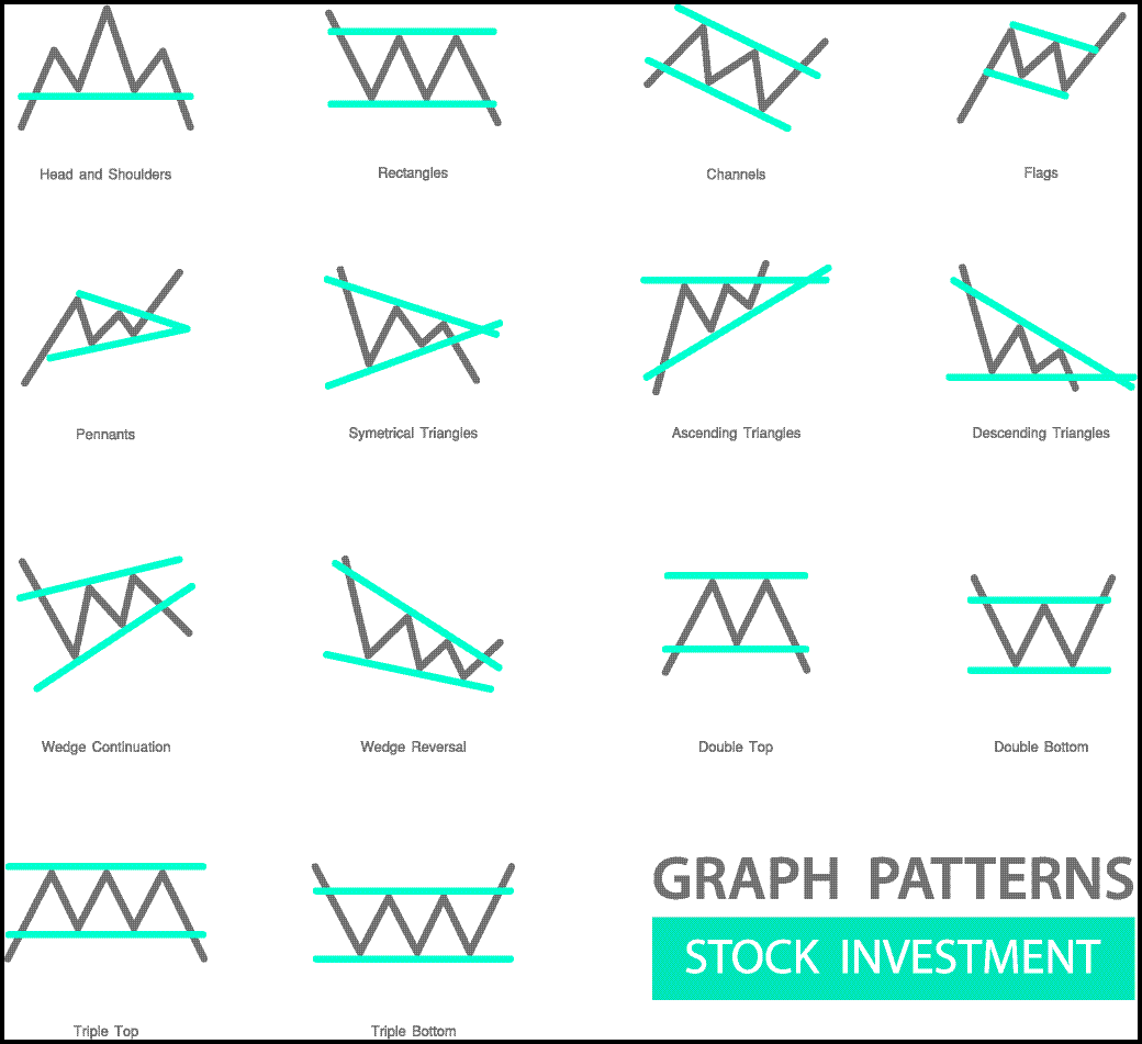 Chart Patterns - Hit & Run Candlesticks