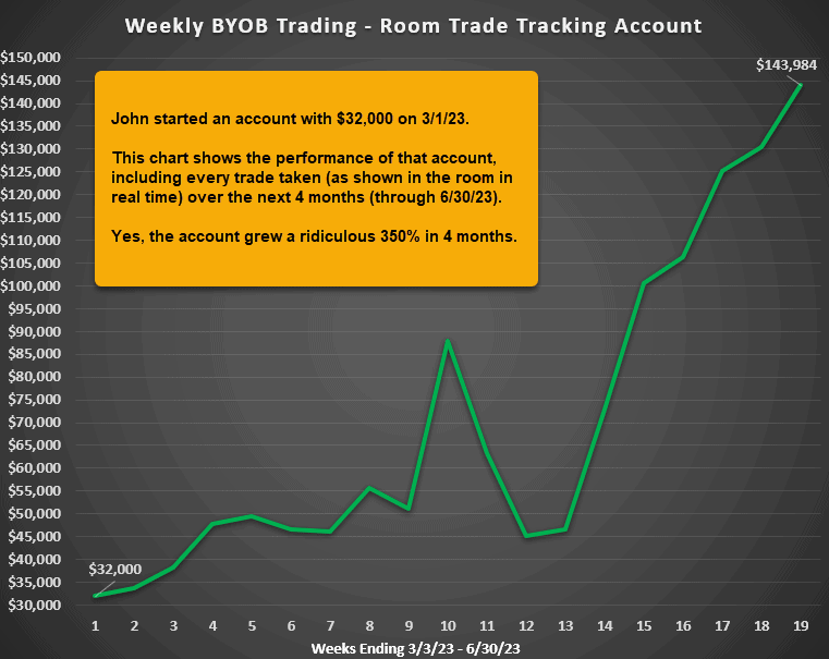 BYOB Trading - Hit & Run Candlesticks