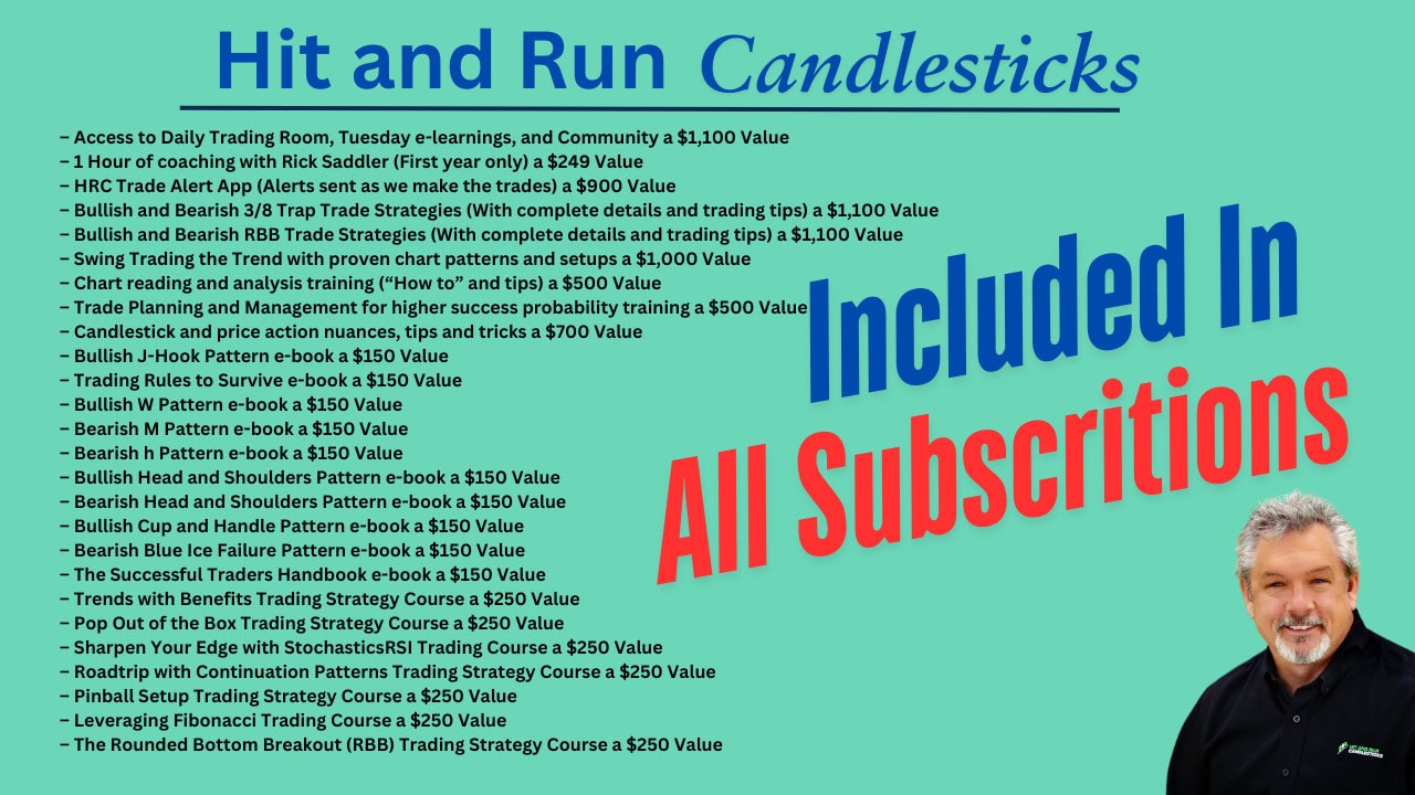 Hit & Run Candlesticks Member - Hit & Run Candlesticks